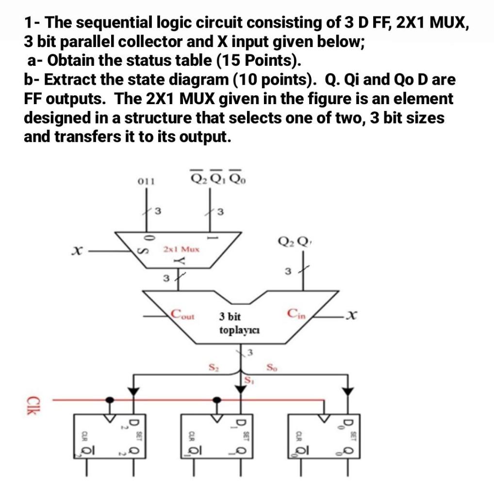 Solved 1- The sequential logic circuit consisting of 3 D FF, | Chegg.com