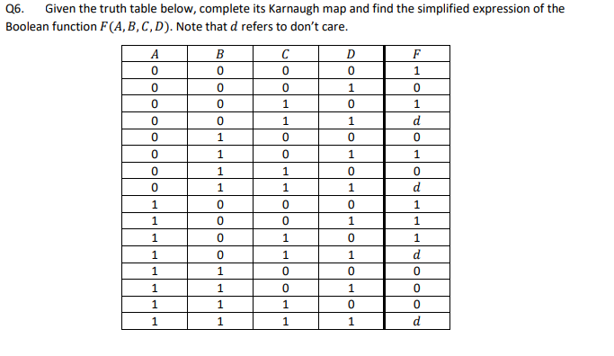 Solved Q6. Given the truth table below, complete its | Chegg.com