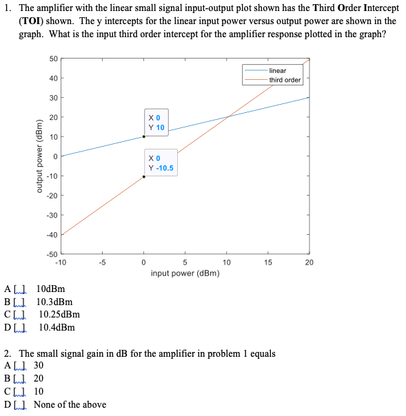 Solved 1. The amplifier with the linear small signal | Chegg.com