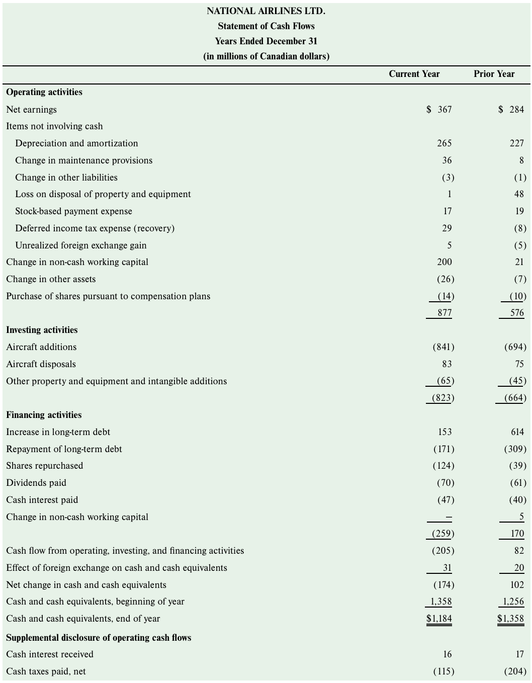Solved P12-7 Using Financial Reports: Interpreting Financial | Chegg.com