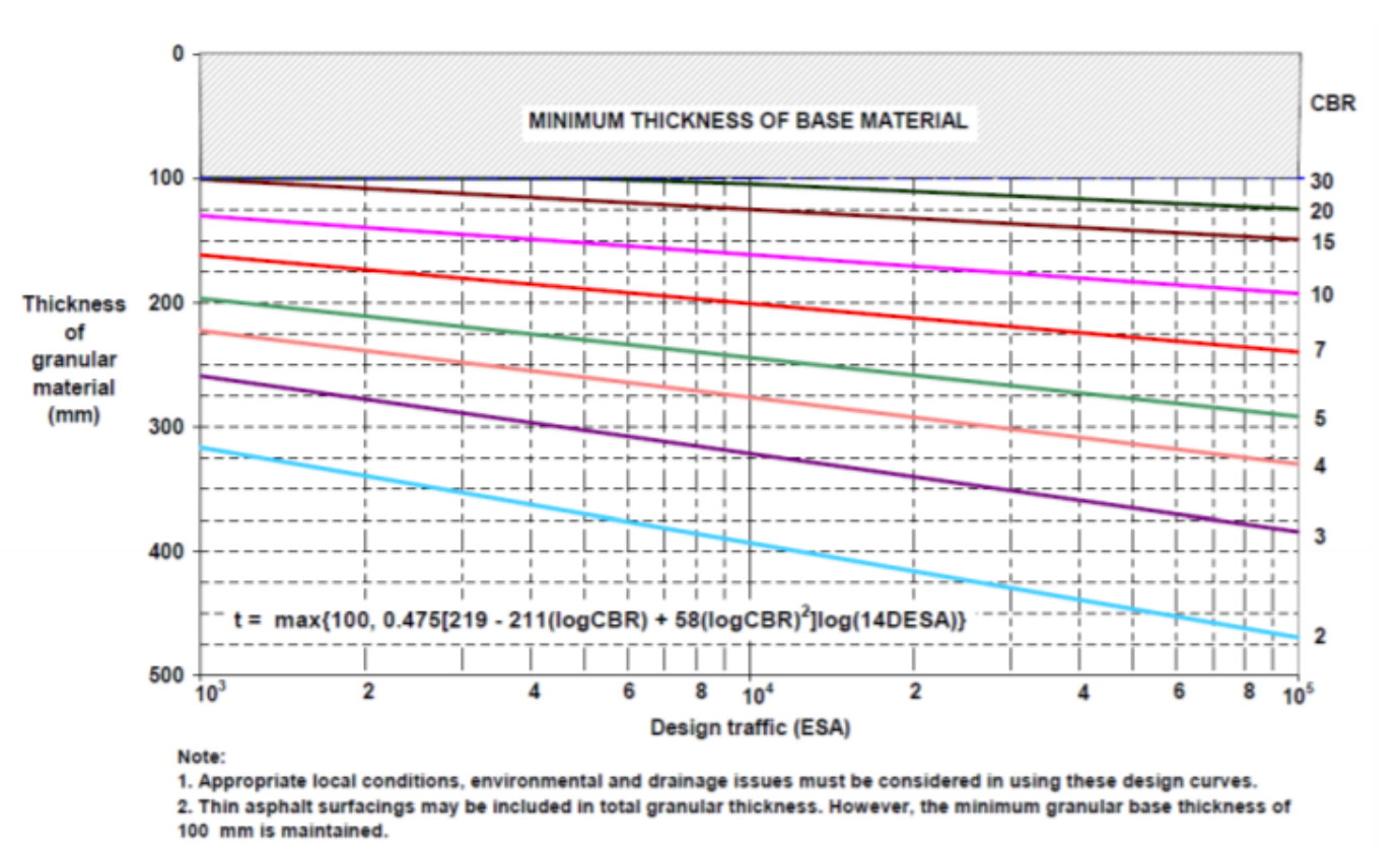 Solved It is asked to design an unbounded pavement with | Chegg.com