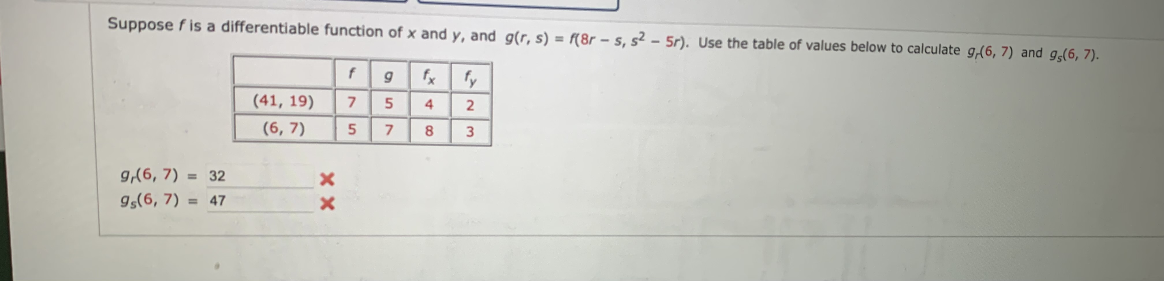 Solved Suppose f is a differentiable function of x and y, | Chegg.com