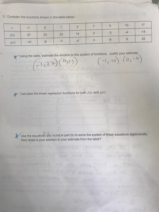 Solved 11. Consider the functions shown in the table below: | Chegg.com