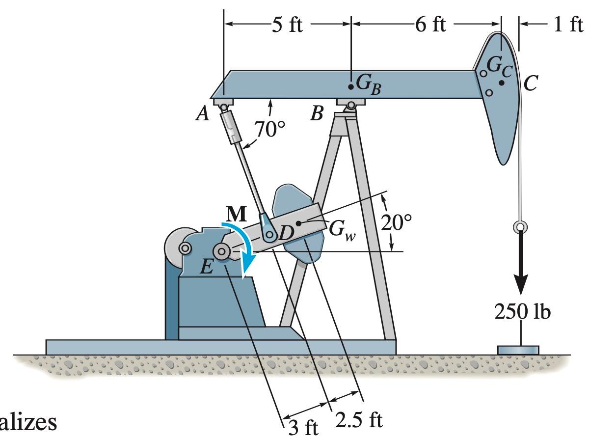 Solved How many unknown parameters does the reaction of | Chegg.com
