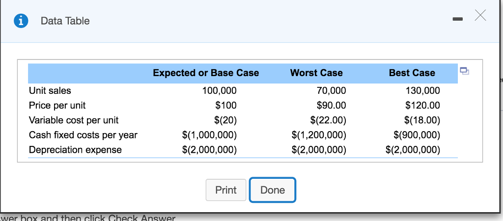 Solved Data Table Expected or Base Case Best Case Unit sales | Chegg.com