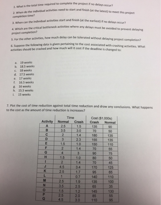 Solved Problem 1. For the project schedule, answer the | Chegg.com