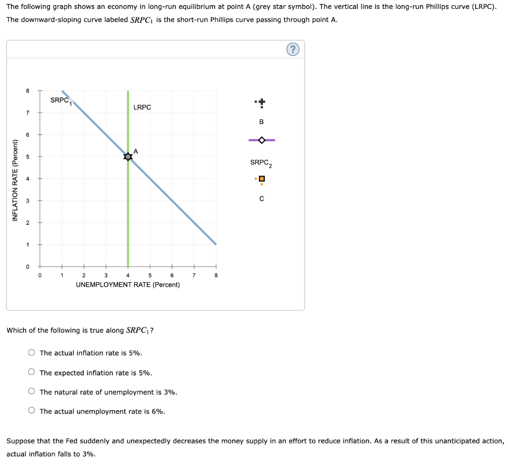 Solved The following graph shows an economy in long-run | Chegg.com