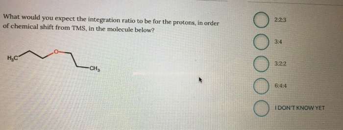 Solved 2 2 3 What Would You Expect The Integration Ratio To
