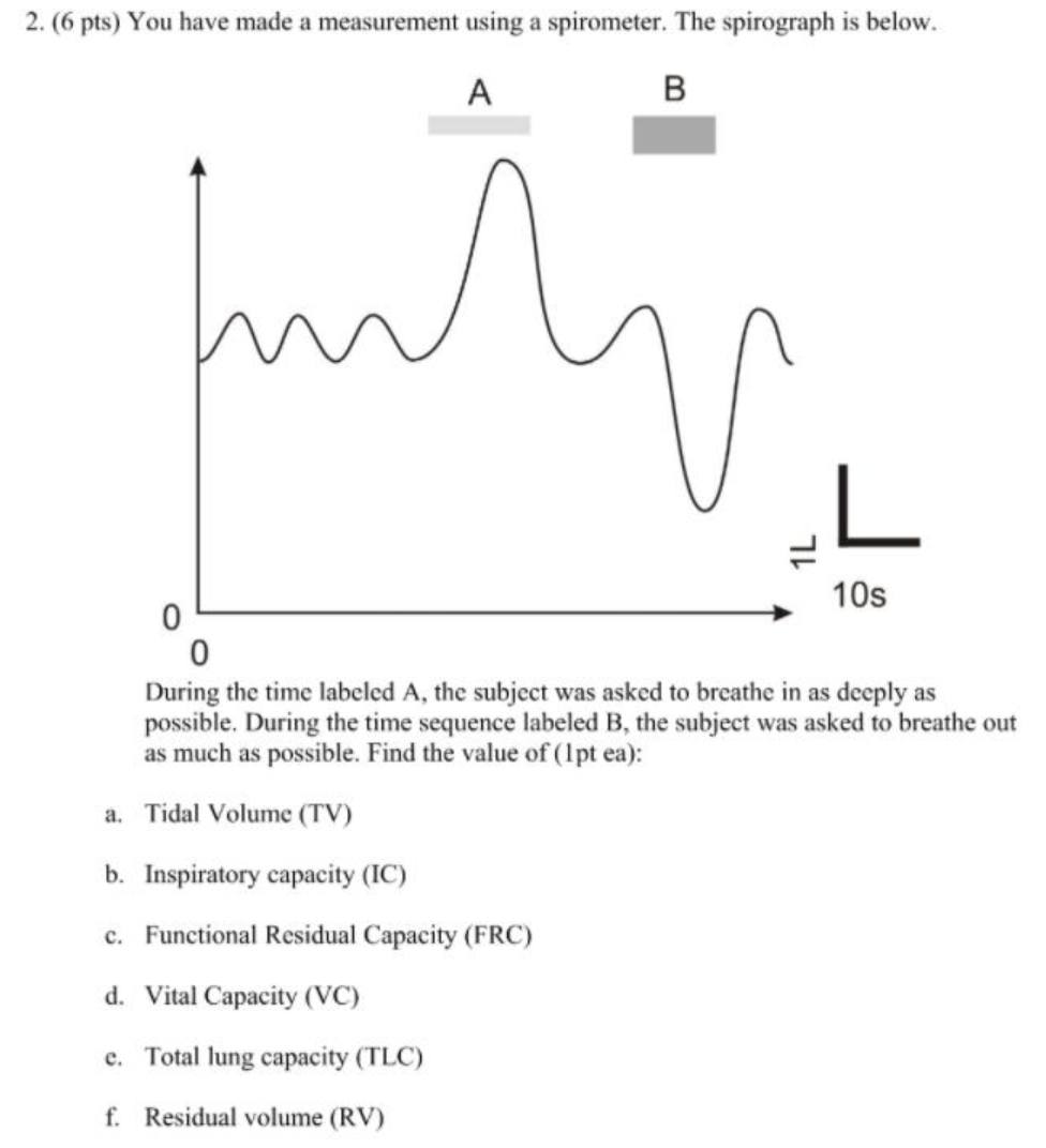 2. (6 pts) You have made a measurement using a | Chegg.com