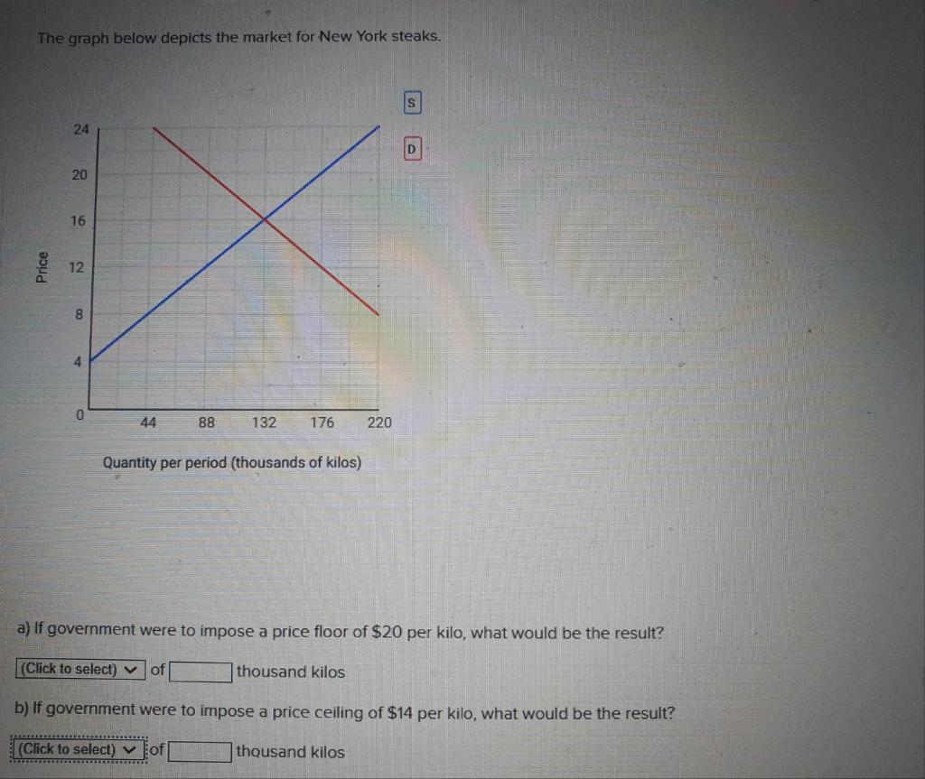 Solved The graph below depicts the market for New York | Chegg.com