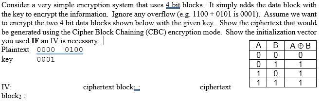 Solved Consider a very simple encryption system that uses 4 | Chegg.com