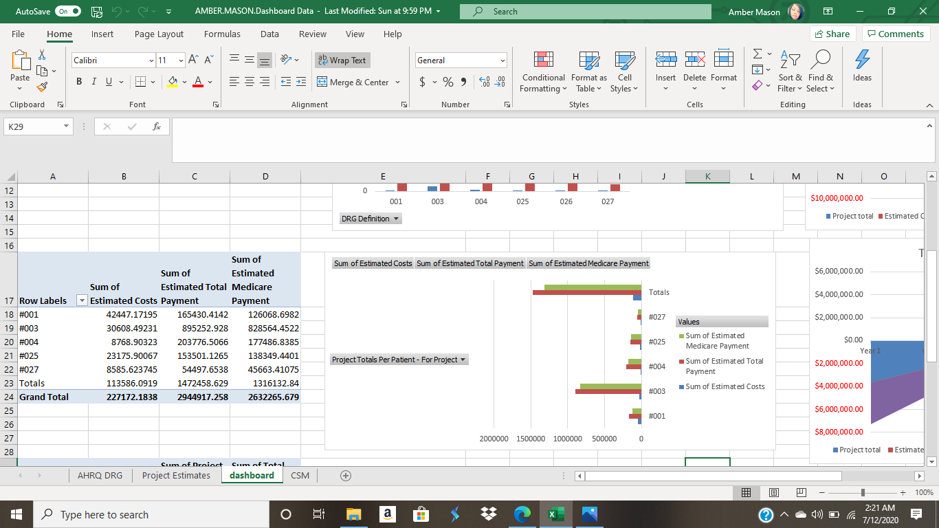 Solved Project ROI: What should you use to justify | Chegg.com