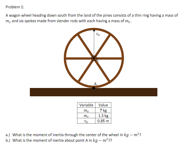 Solved Problem 1: A wagon wheel heading down south from the | Chegg.com