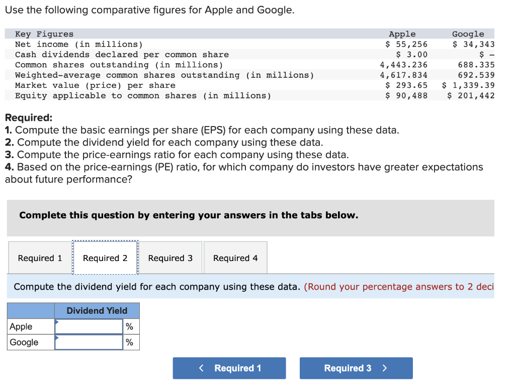 Solved Use the following comparative figures for Apple and | Chegg.com