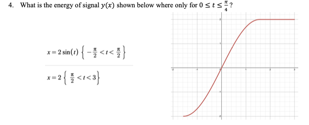 Solved 4. What is the energy of signal y(x) shown below | Chegg.com