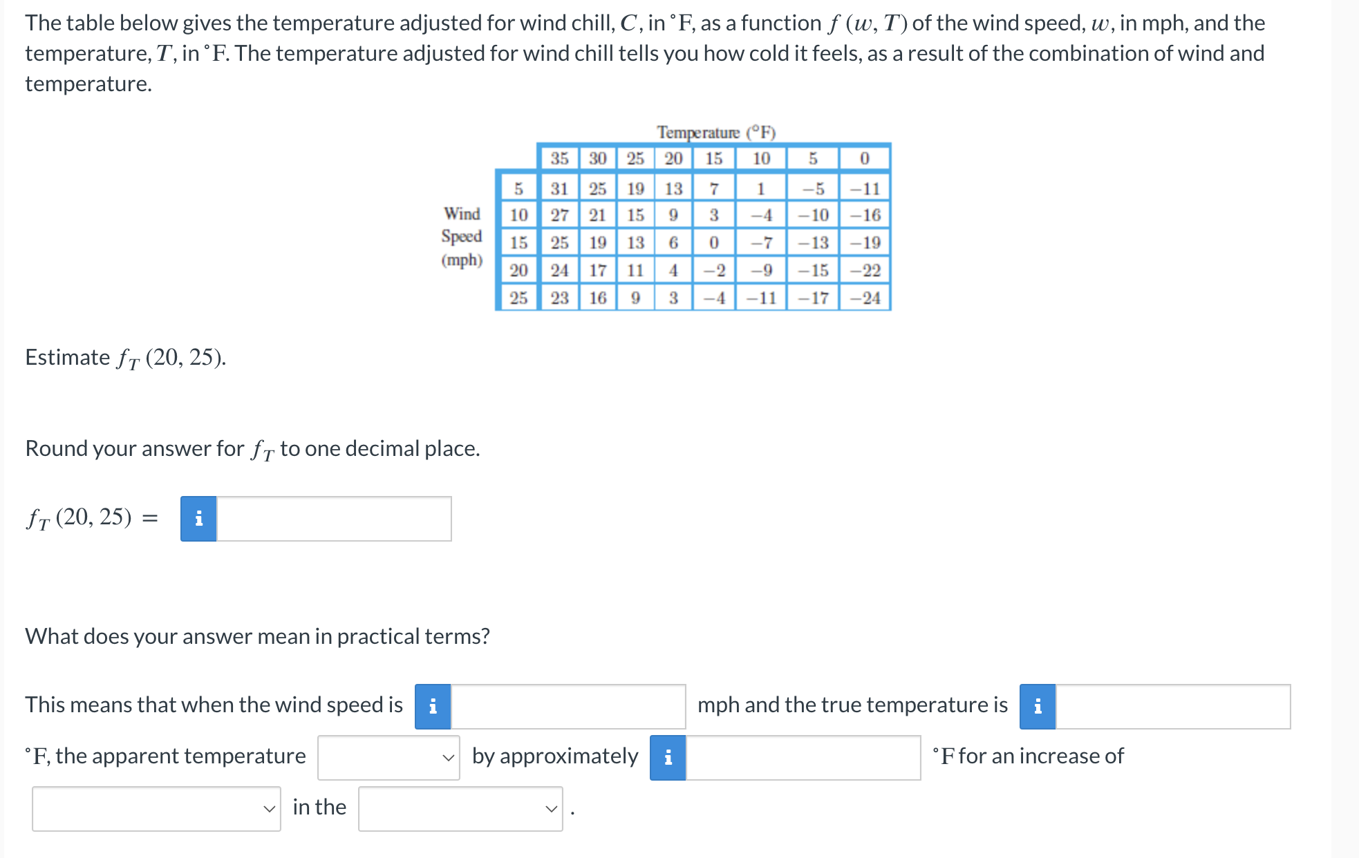 Solved The table below gives the temperature adjusted for | Chegg.com