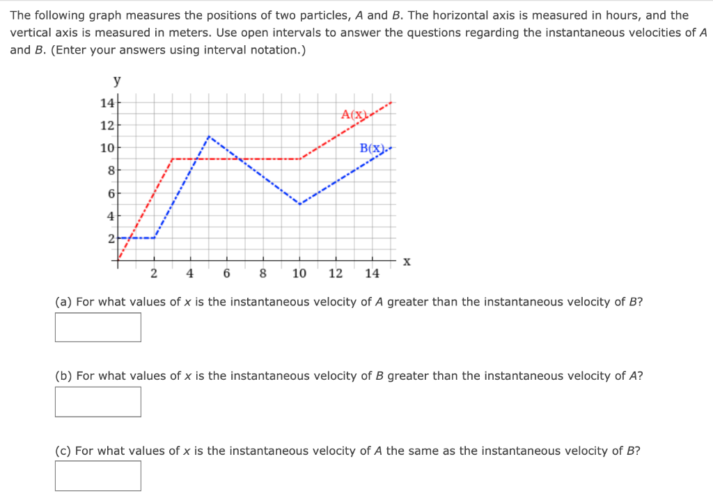 Solved The following graph measures the positions of two | Chegg.com