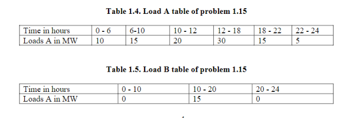 Solved Table 1.4. Load A table of problem 1.15 Table 1.5. | Chegg.com