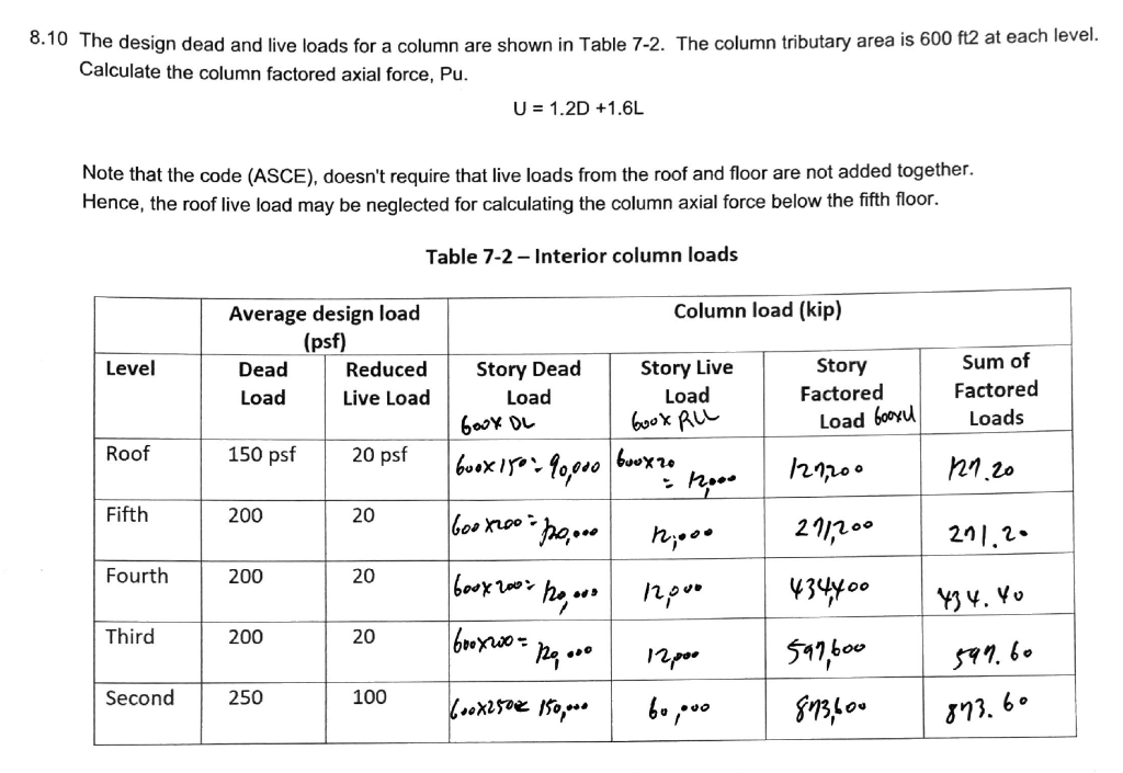 Solved The design dead and live loads for a column are shown | Chegg.com