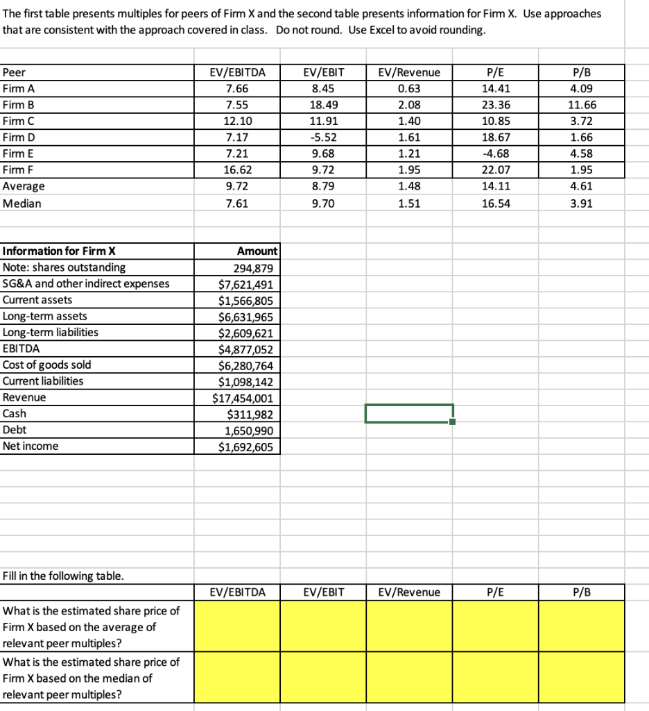 Solved The first table presents multiples for peers of Firm | Chegg.com