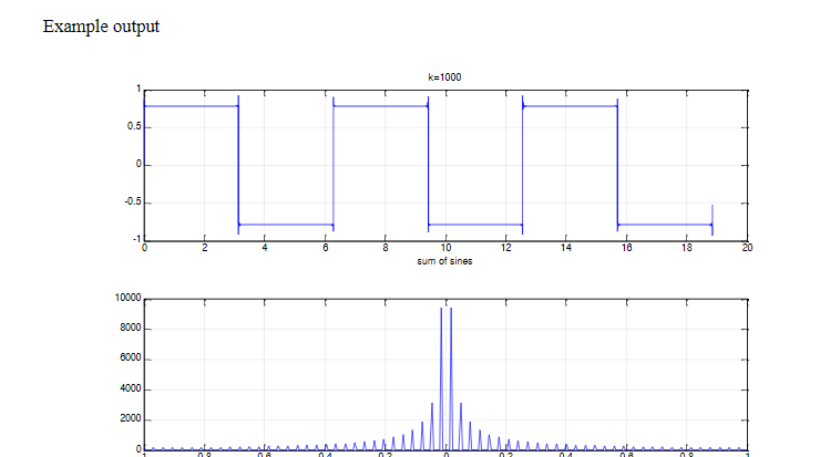 Solved 1 Complete The Following This Function Approximates 5478