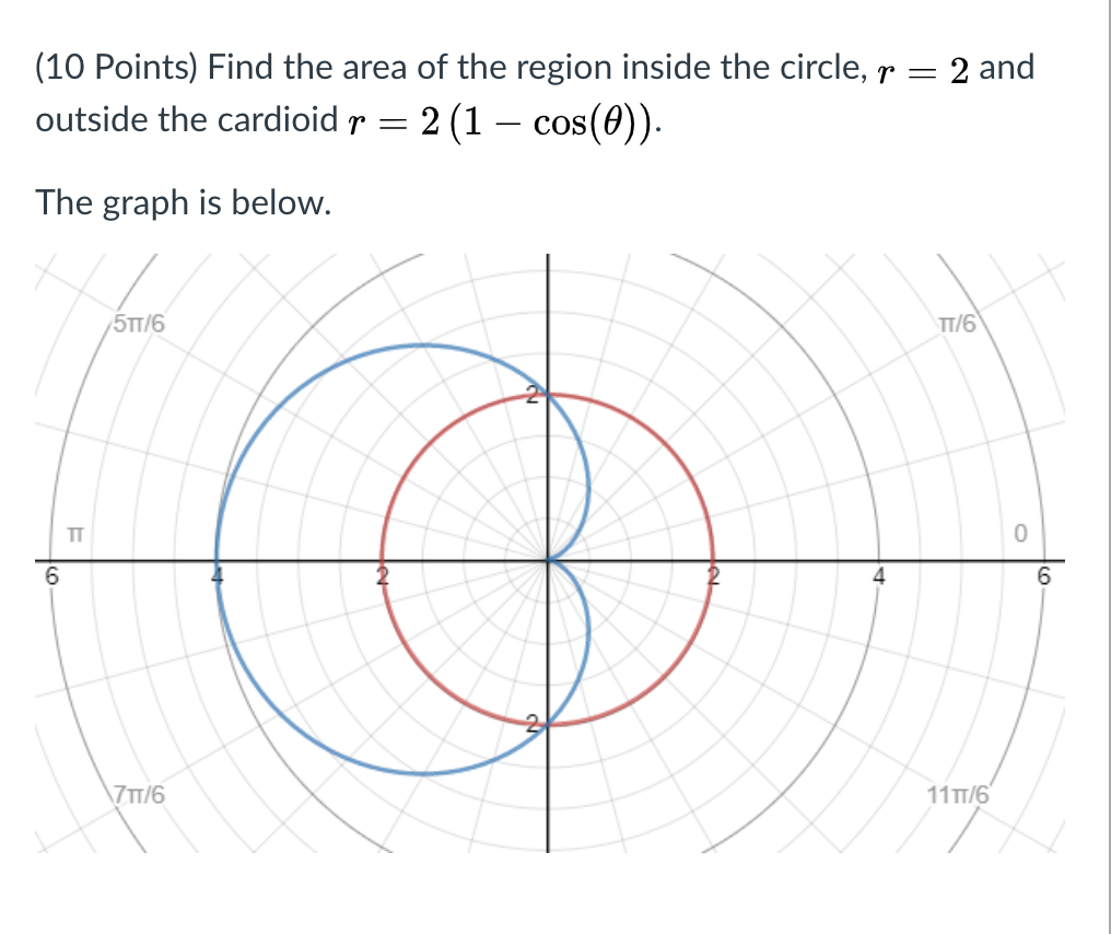 Solved Find the area of the region inside the circle, LaTeX: | Chegg.com