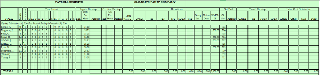 Calculate payroll. Example provided for the first pay | Chegg.com