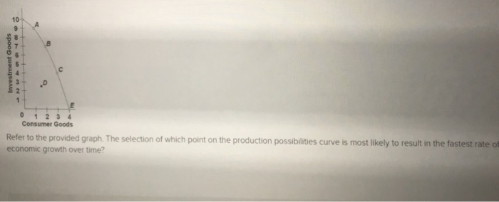 Solved 10 Consumer Goods Refer To The Provided Graph The Chegg