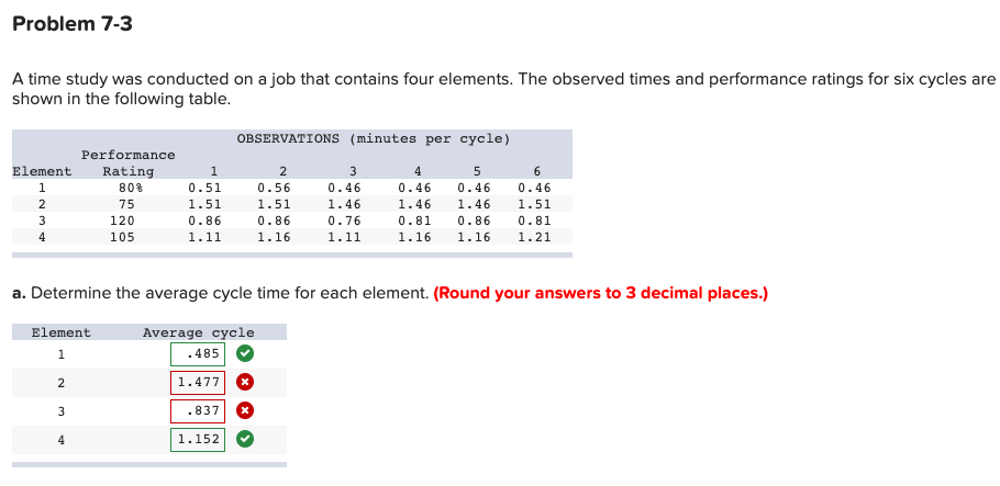 Problem 7-3 A time study was conducted on a job that | Chegg.com