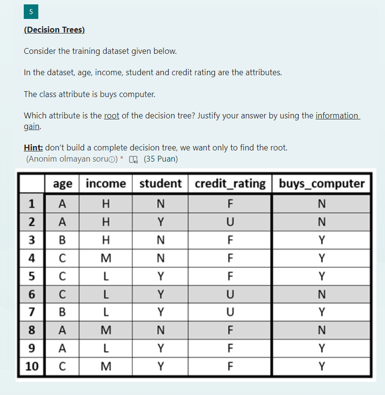 Solved 5 (Decision Trees). Consider the training dataset | Chegg.com