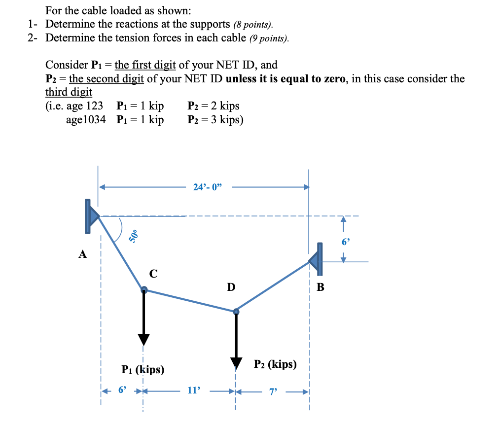 Solved For the cable loaded as shown: 1- Determine the | Chegg.com