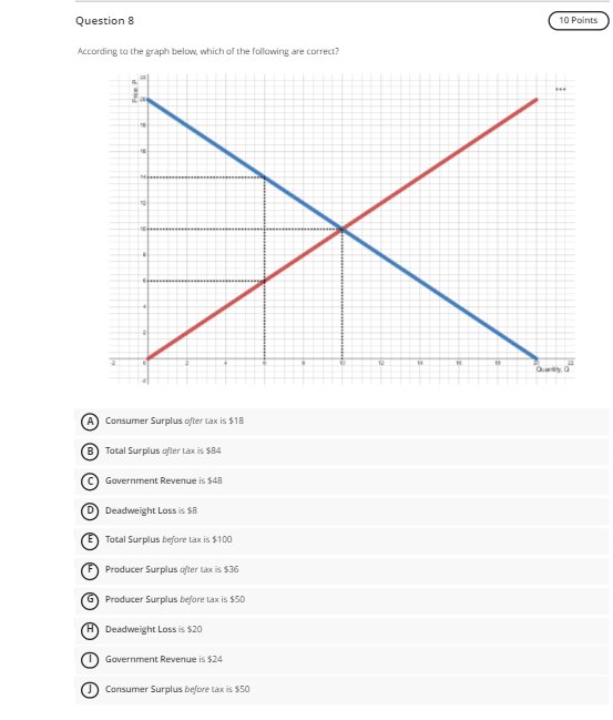 Solved According to the graph below, which of the following | Chegg.com