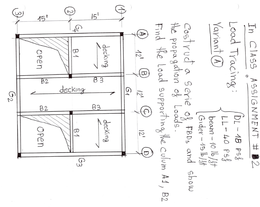Solved costruct a serie of fbds and the propagation of loads | Chegg.com