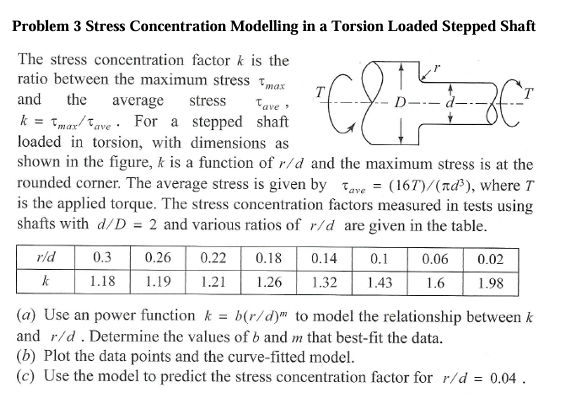 Solved MATLAB Problem 3 ﻿Stress Concentration Modelling in a | Chegg.com