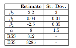 Solved Suppose that you’ve been hired to work as an analyst | Chegg.com