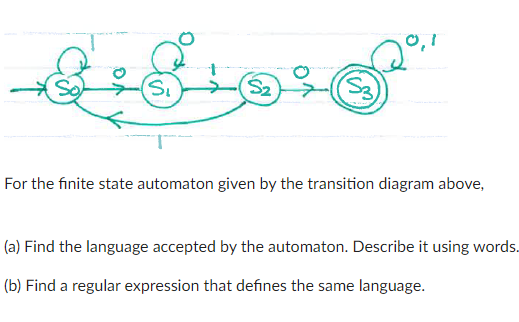 Solved For the finite state automaton given by the | Chegg.com