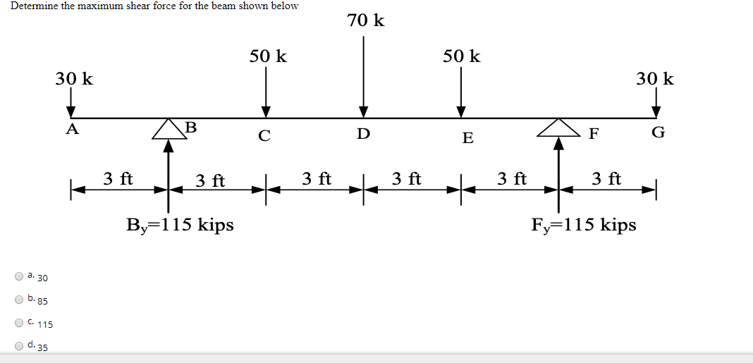 Solved Determine the maximum shear force for the beam shown | Chegg.com