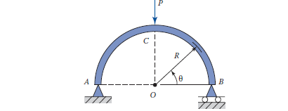 Solved 5.25 A semicircular arch is supported and loaded as | Chegg.com
