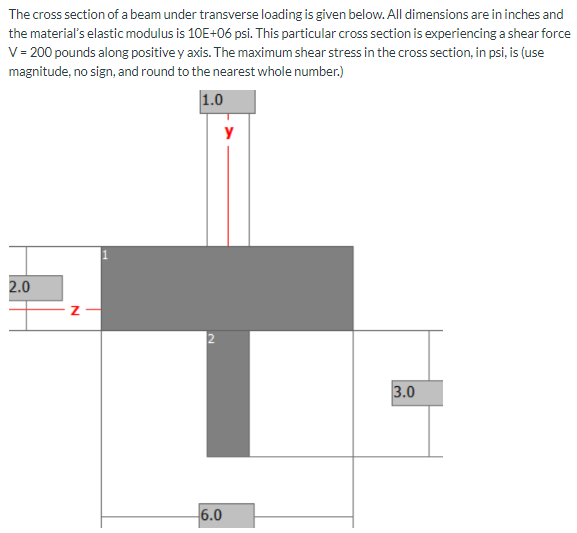 Solved The cross section of a beam under transverse loading | Chegg.com