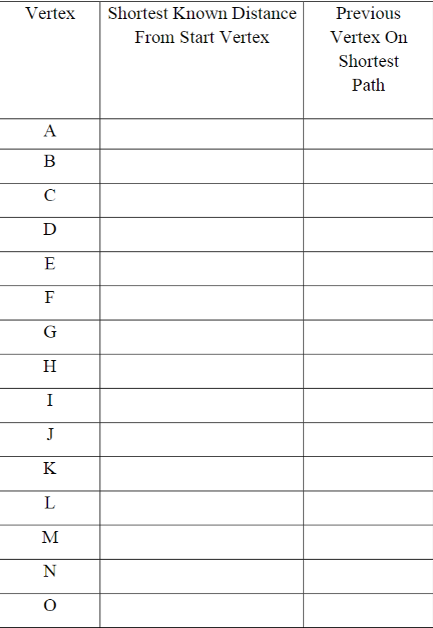 Refer to Dijkstra’s Algorithm Example Worksheet as a | Chegg.com