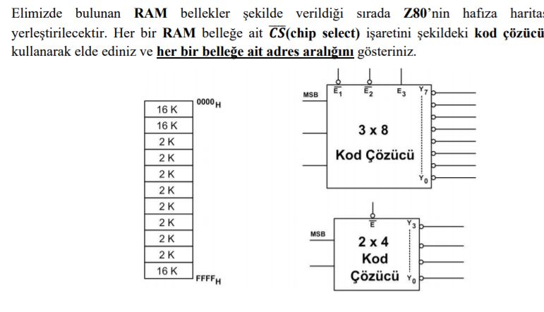 Solved When the RAM memories we have are given in the | Chegg.com