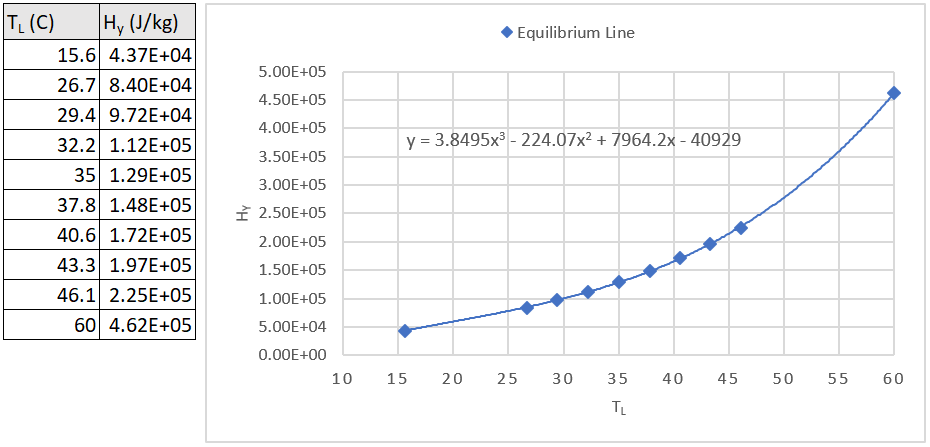 A packed adiabatic countercurrent water-cooling tower | Chegg.com