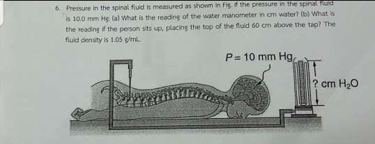 Solved o Pressure in the spinal fluid is measured as shown | Chegg.com