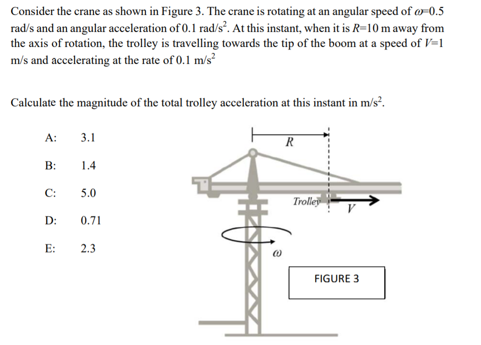 Solved Consider the crane as shown in Figure 3. The crane is | Chegg.com