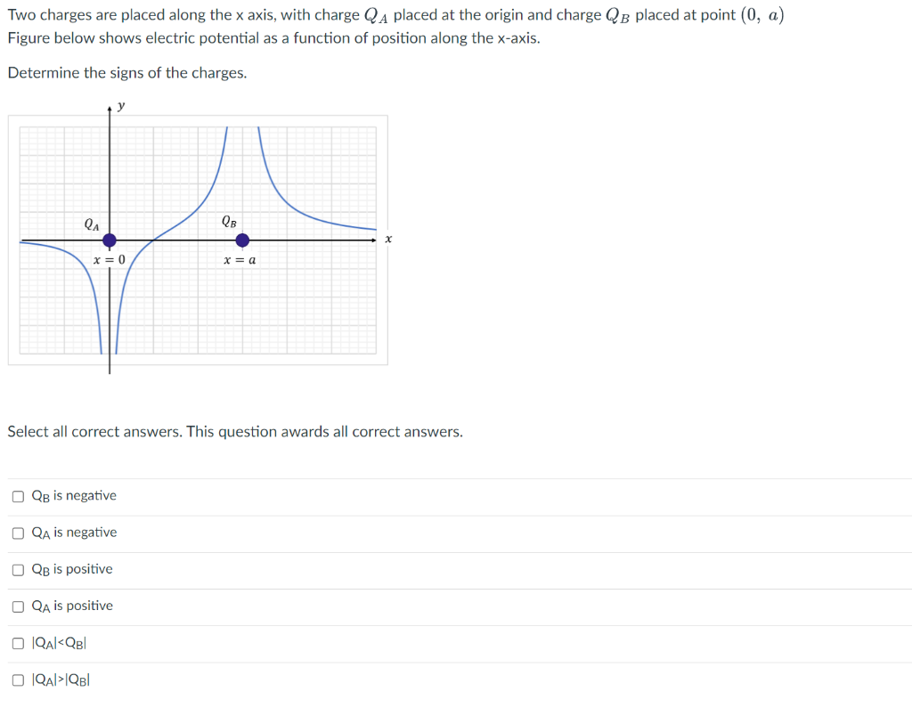Solved Two charges are placed along the x axis, with charge | Chegg.com