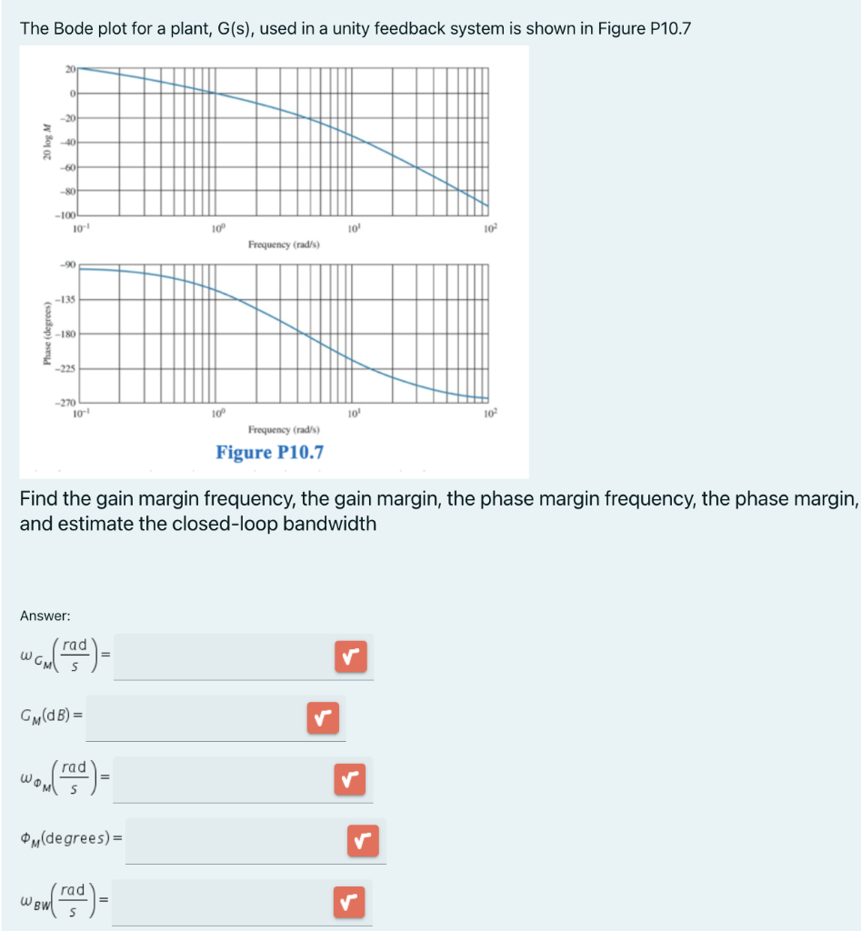Solved The Bode plot for a plant, G(s), used in a unity | Chegg.com