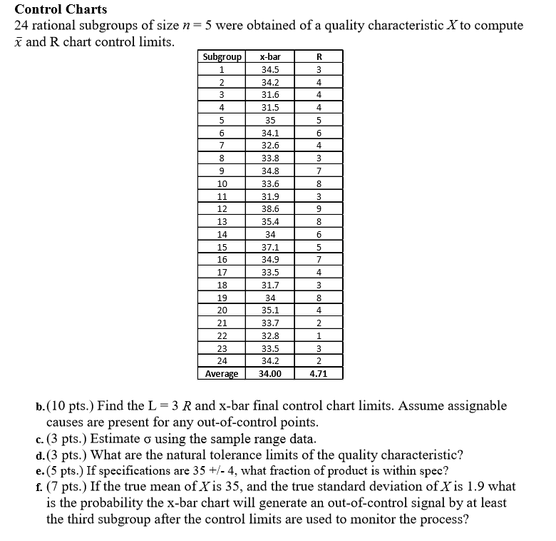 Control Charts 24 rational subgroups of size n= 5 | Chegg.com