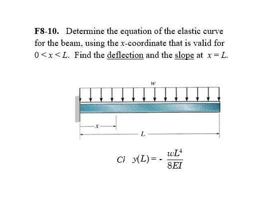 Solved F8 10 Determine The Equation Of The Elastic Curve