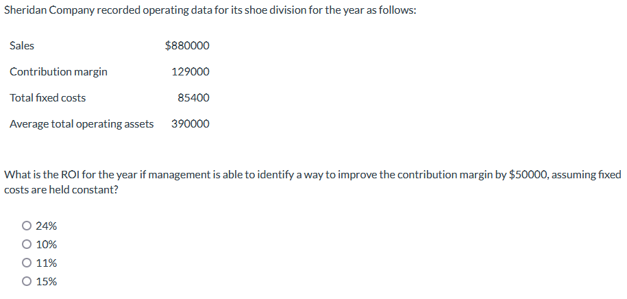 Solved Sheridan Company recorded operating data for its shoe | Chegg.com