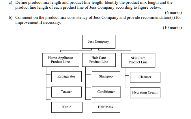 Solved a) Define product mix length and product line length. | Chegg.com
